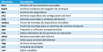 Principales directorios Linux y que contienen - Vozidea.com
